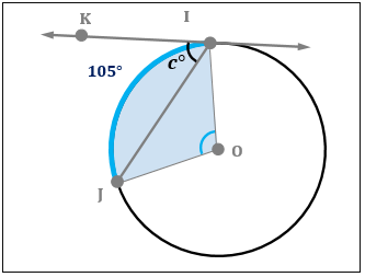 Using the Inscribed Angle Theorem with Chords & Tangents of a Circle ...