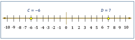 Computing the Distance Between Two Integers on a Number Line Practice ...