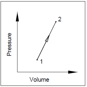 Drawing an Isovolumetric Process on a Pressure-Volume Diagram Practice ...