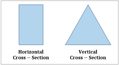 Identifying Horizontal & Vertical Cross Sections of Solid Figures ...