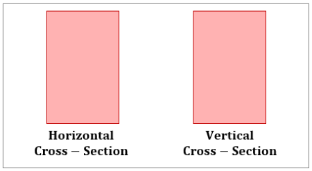 Identifying Horizontal & Vertical Cross Sections of Solid Figures ...