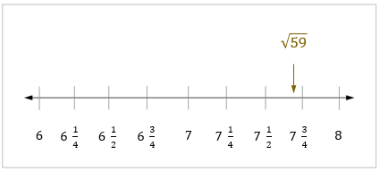 Approximating the Location of Irrational Numbers on a Number Line ...