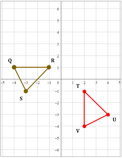Identifying Congruent Shapes on a Grid Practice | Geometry Practice ...