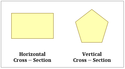 Identifying Horizontal & Vertical Cross Sections of Solid Figures ...