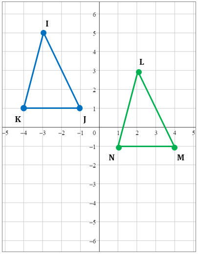 Identifying Congruent Shapes on a Grid Practice | Geometry Practice ...