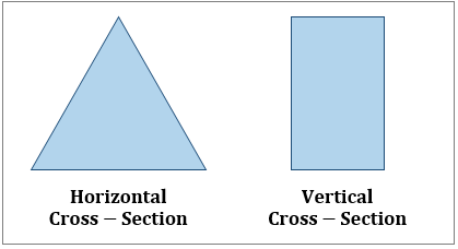 Identifying Horizontal & Vertical Cross Sections of Solid Figures ...