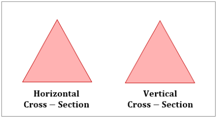 Identifying Horizontal & Vertical Cross Sections of Solid Figures ...
