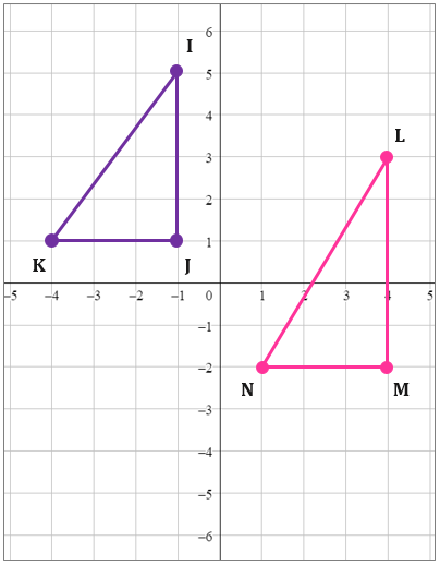 Identifying Congruent Shapes on a Grid Practice | Geometry Practice ...