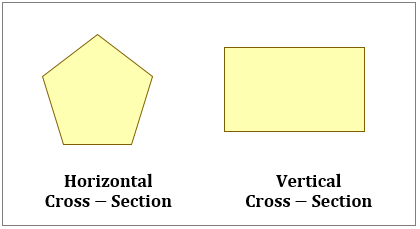 Identifying Horizontal & Vertical Cross Sections of Solid Figures ...