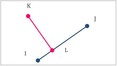Constructing the Perpendicular Bisector of a Line Segment Practice ...