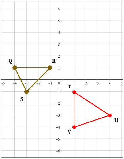 Identifying Congruent Shapes on a Grid Practice | Geometry Practice ...