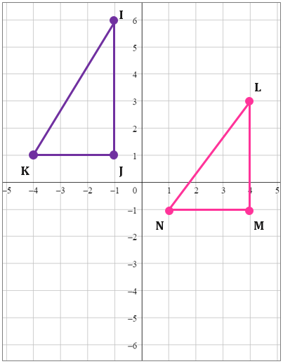 Identifying Congruent Shapes on a Grid Practice | Geometry Practice ...