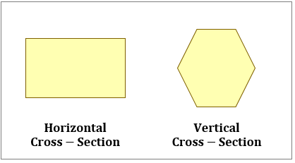 Identifying Horizontal & Vertical Cross Sections of Solid Figures ...