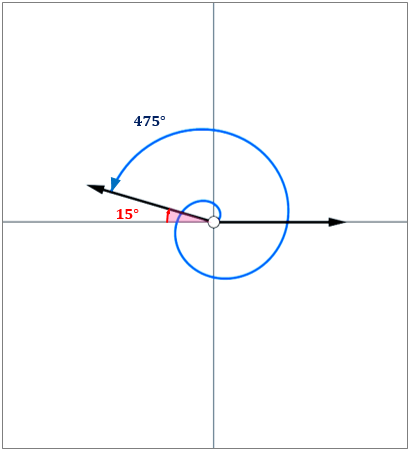 Finding Reference Angles Practice | Algebra Practice Problems | Study.com