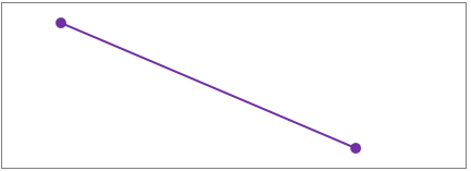 Constructing Congruent Line Segments Practice | Geometry Practice ...