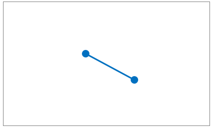 Constructing Congruent Line Segments Practice | Geometry Practice ...