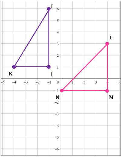 Identifying Congruent Shapes on a Grid Practice | Geometry Practice ...