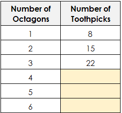 Creating Number Patterns Using Shapes & Toothpicks Practice | Algebra ...