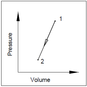 Drawing an Isovolumetric Process on a Pressure-Volume Diagram Practice ...