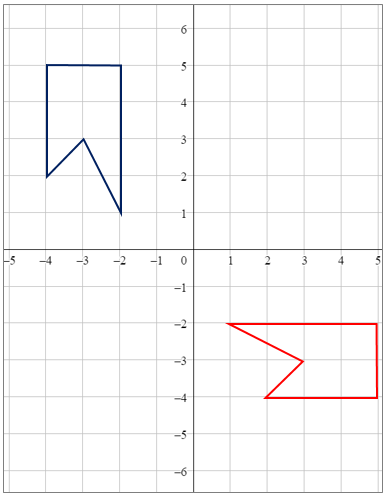 Writing a Rule to Describe a Reflection Practice | Geometry Practice ...
