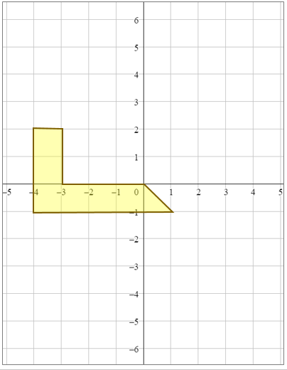 Rotating & Graphing Polygon Practice | Geometry Practice Problems ...