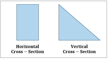 Identifying Horizontal & Vertical Cross Sections of Solid Figures ...