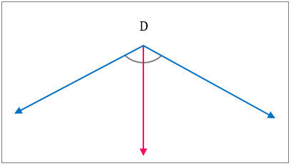 Constructing an Angle Bisector Practice | Geometry Practice Problems ...