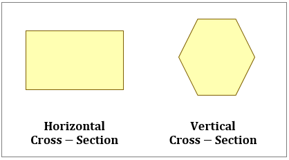 Identifying Horizontal & Vertical Cross Sections of Solid Figures ...