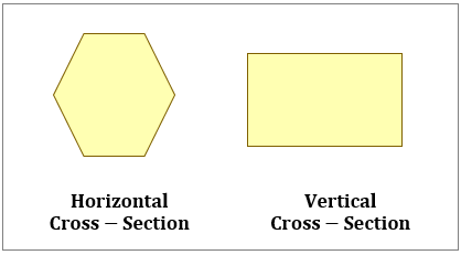 Identifying Horizontal & Vertical Cross Sections of Solid Figures ...