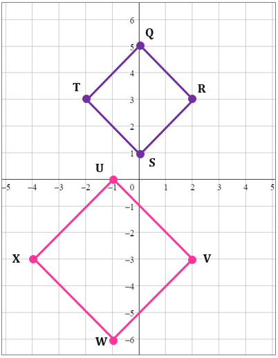 Identifying Congruent Shapes on a Grid Practice | Geometry Practice ...