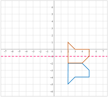 Identifying Reflective Symmetry Practice | Geometry Practice Problems ...