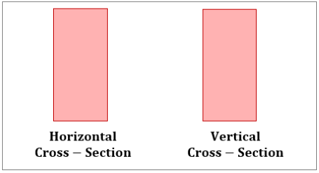 Identifying Horizontal & Vertical Cross Sections of Solid Figures ...