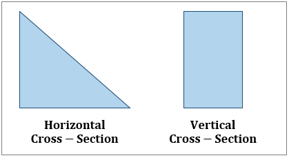 Identifying Horizontal & Vertical Cross Sections of Solid Figures ...