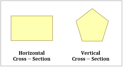 Identifying Horizontal & Vertical Cross Sections of Solid Figures ...