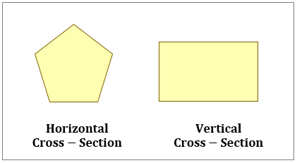 Identifying Horizontal & Vertical Cross Sections of Solid Figures ...