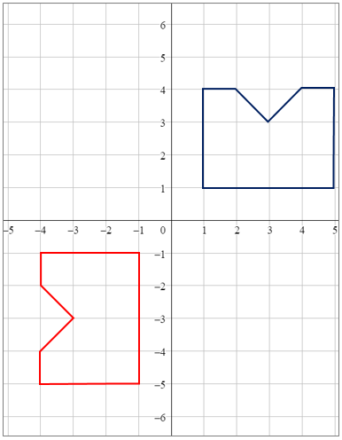 Writing a Rule to Describe a Reflection Practice | Geometry Practice ...