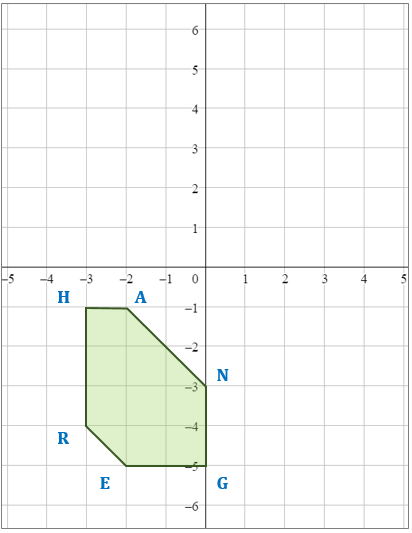 Finding the Coordinates of a Polygon After a Rotation Practice ...