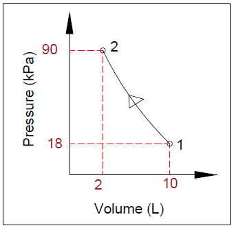 Distinguishing Between an Isothermal & Adiabatic Process on a Pressure ...