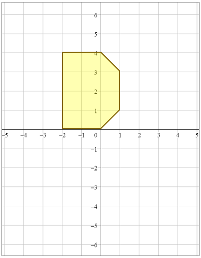 Rotating Graphing Polygon Practice Geometry Practice Problems