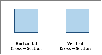 Identifying Horizontal & Vertical Cross Sections of Solid Figures ...