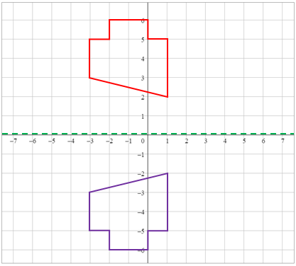 Identifying Reflective Symmetry Practice | Geometry Practice Problems ...