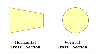 Identifying Horizontal & Vertical Cross Sections of Solid Figures ...