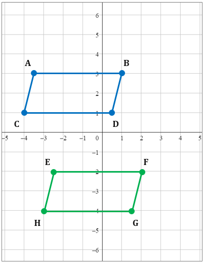 Identifying Congruent Shapes on a Grid Practice | Geometry Practice ...