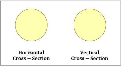 Identifying Horizontal & Vertical Cross Sections of Solid Figures ...