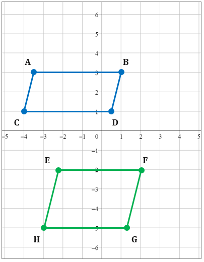 Identifying Congruent Shapes on a Grid Practice | Geometry Practice ...
