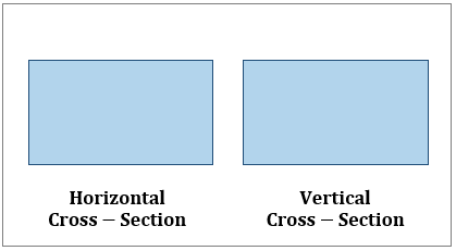 Identifying Horizontal & Vertical Cross Sections of Solid Figures ...