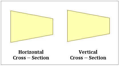 Identifying Horizontal & Vertical Cross Sections of Solid Figures ...