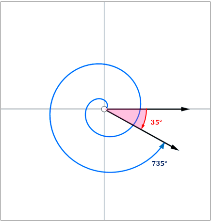 Finding Reference Angles Practice | Algebra Practice Problems | Study.com