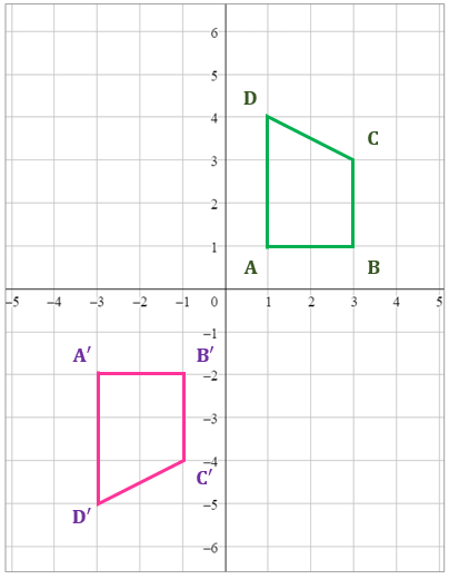 Determining if Figures are Related by a Rotation Practice | Geometry ...