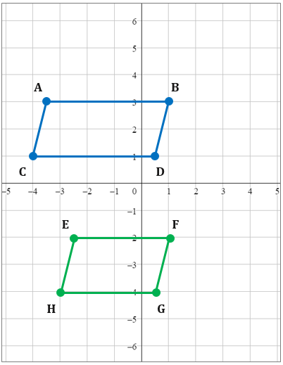 Identifying Congruent Shapes on a Grid Practice | Geometry Practice ...